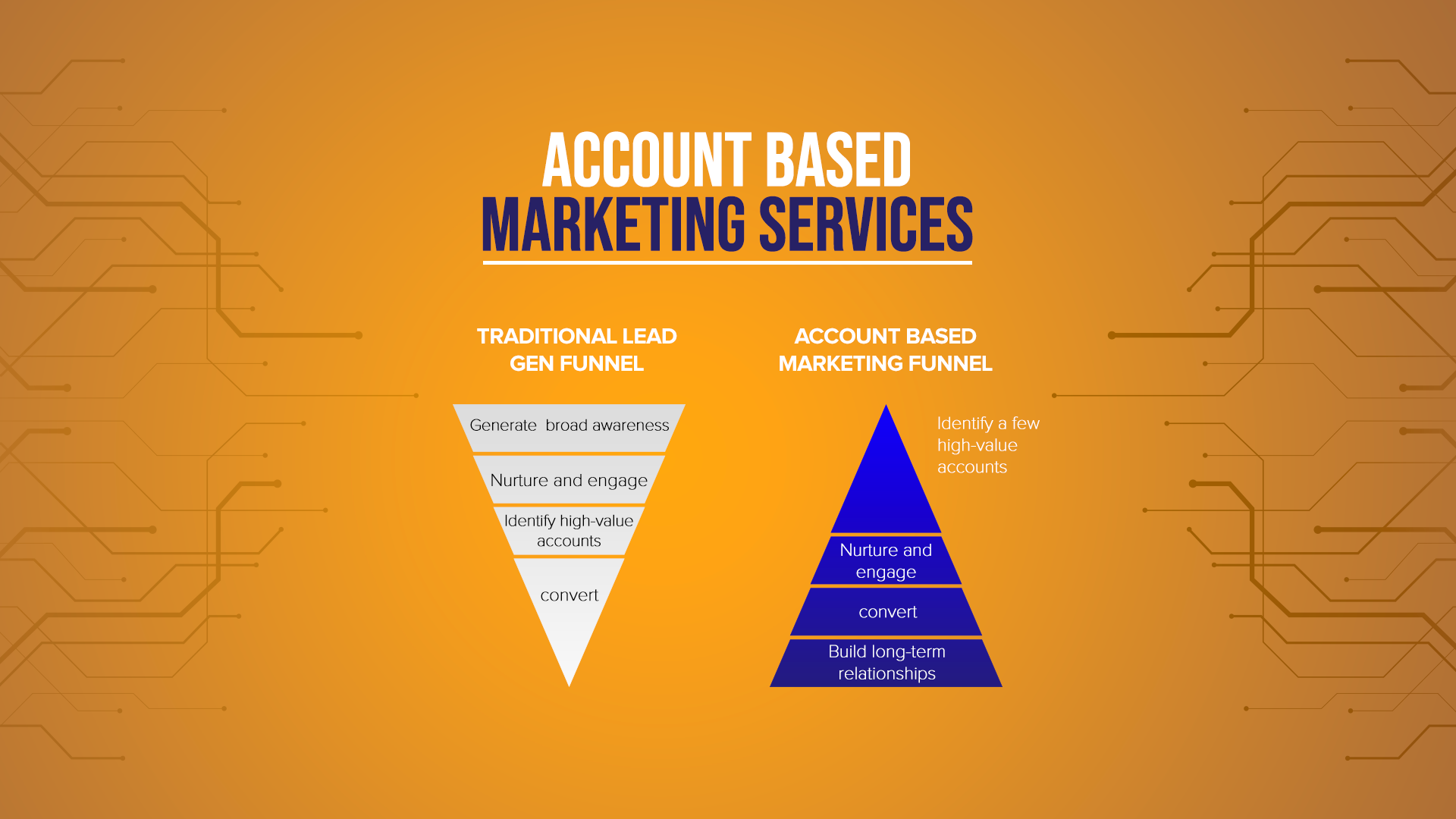 Account Based Marketing and Lead Generation - Clarity Lead Solutions ...
